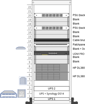 Simple Rack Diagram Example | Visual Paradigm 社区